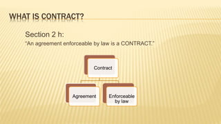 Contract act part 1 | PPTX