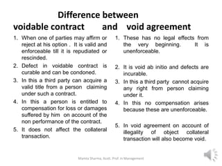 Contract act part 2 | PPT