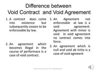 Contract act part 2 | PPT