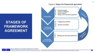 Contract Administration - Topic 7 Framework Agreement.pdf