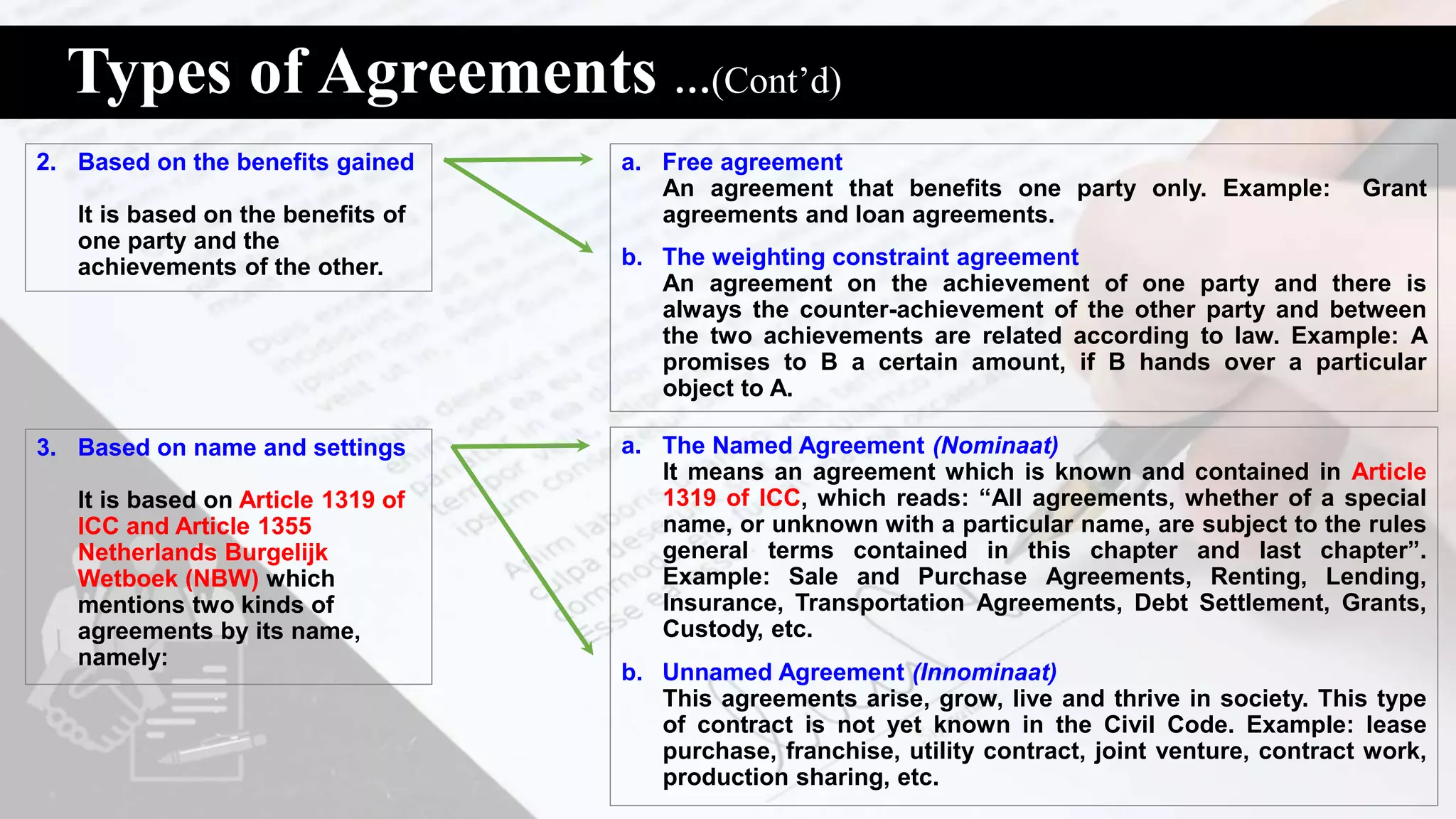 Contract and Agreement | PPTX