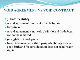 Contract and its kinds | PPTX