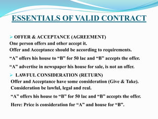 Contract and its kinds | PPTX