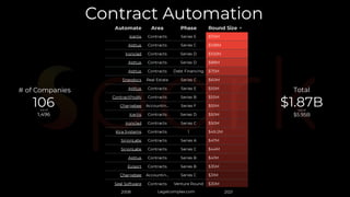 Contract automation | PPT