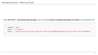 Contract-based Testing Approach as a Tool for Shift Lef | PPT
