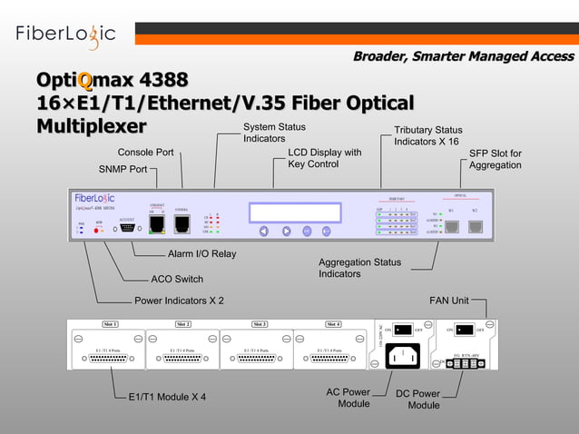 Contract briefing opti qmax 4388 presentation | PPT | Computing | Technology & Computing