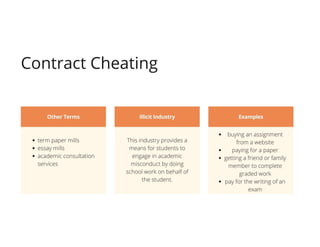Contract cheating in Alberta and beyond 2021-10-20 | PPT