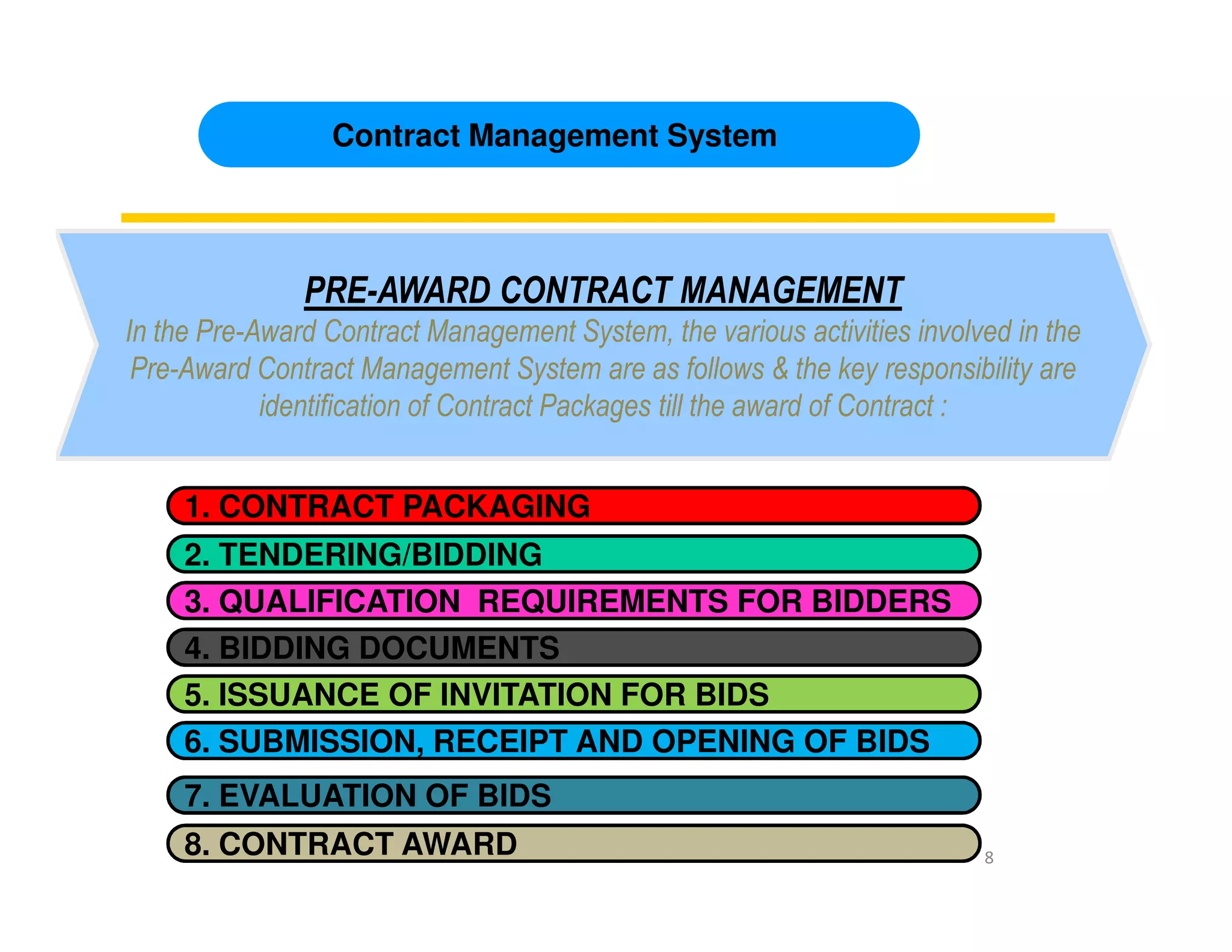 Contract closing ppt | PDF