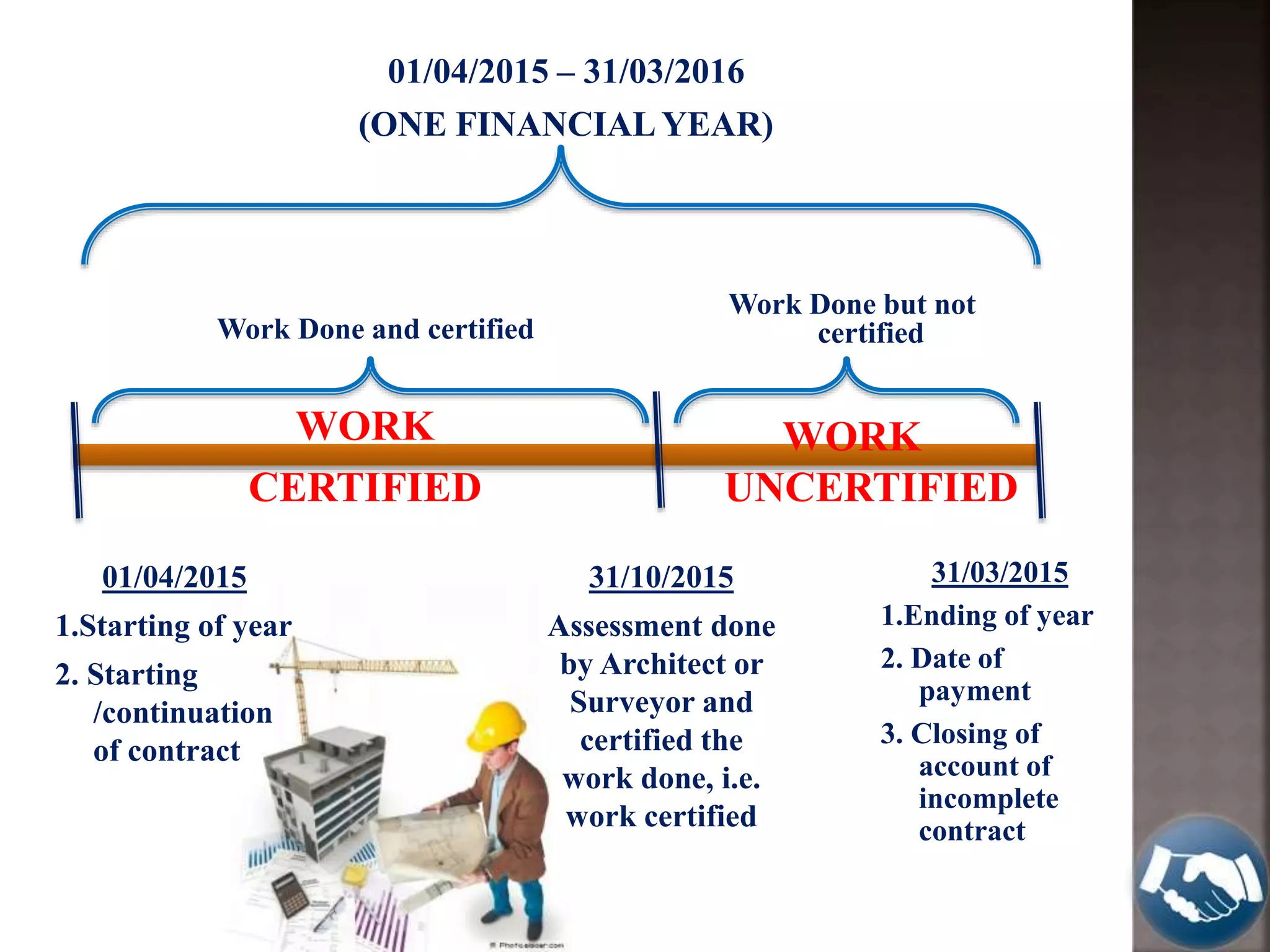Contract costing | PPTX