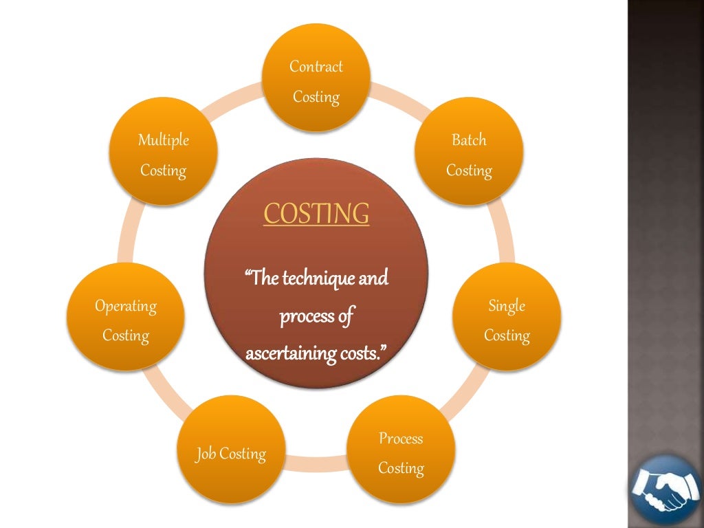 contract-costing