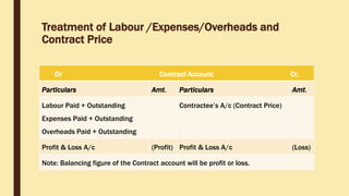 Contract costing | PPTX