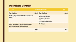 Contract costing | PPTX