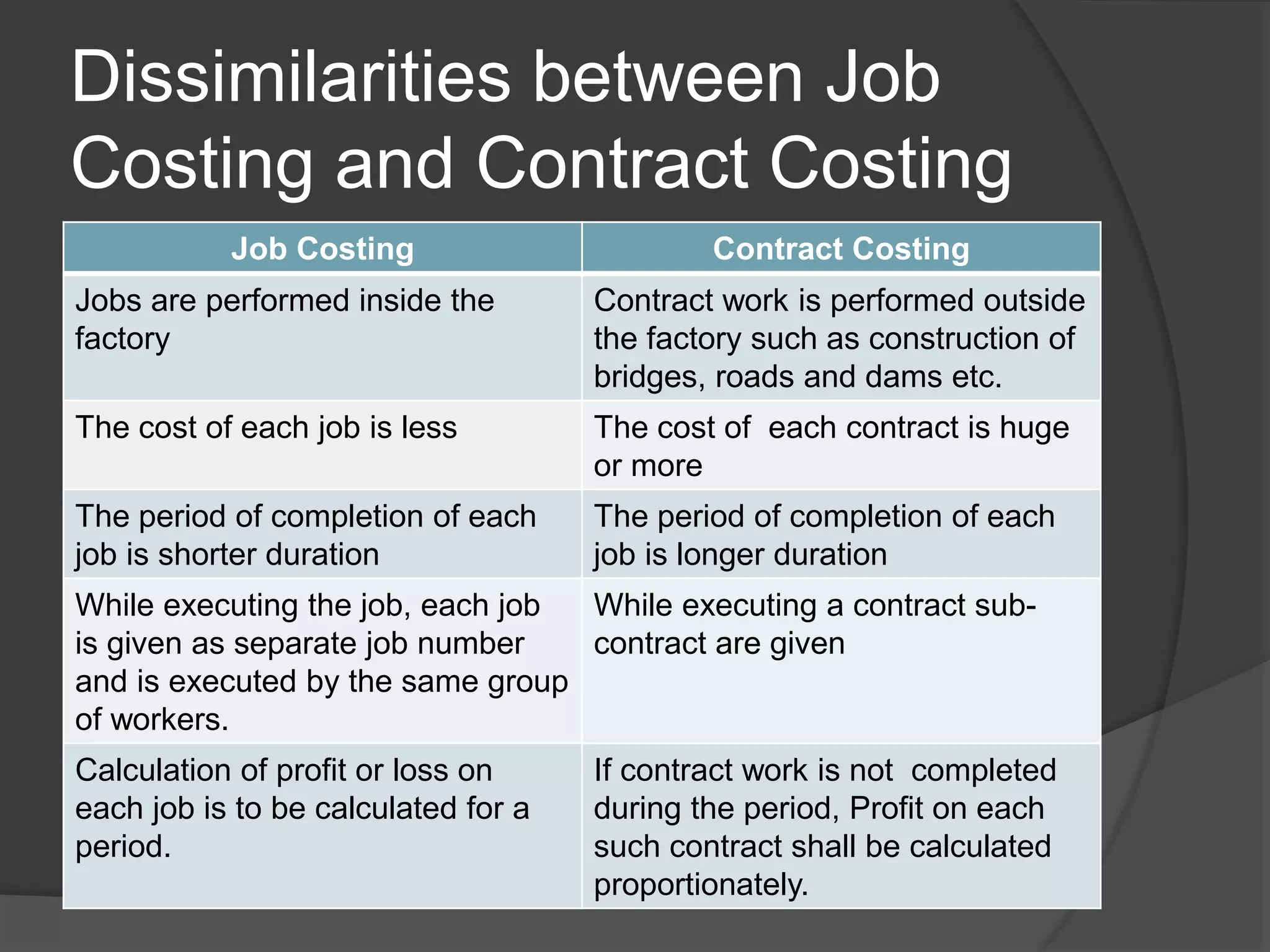 Contract Costing.pptx