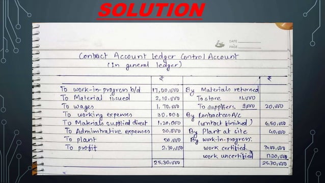 Contract costing, BCOM (HONS) | PPT