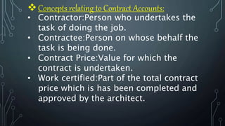 Contract costing, BCOM (HONS) | PPT