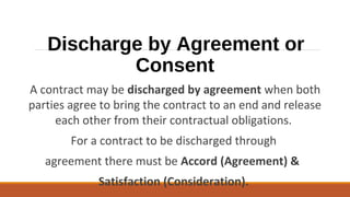Contract discharge | PPT