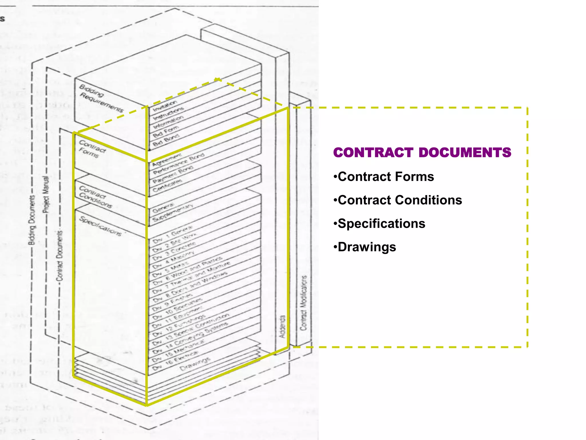 ContractDocsHandouts.ppt