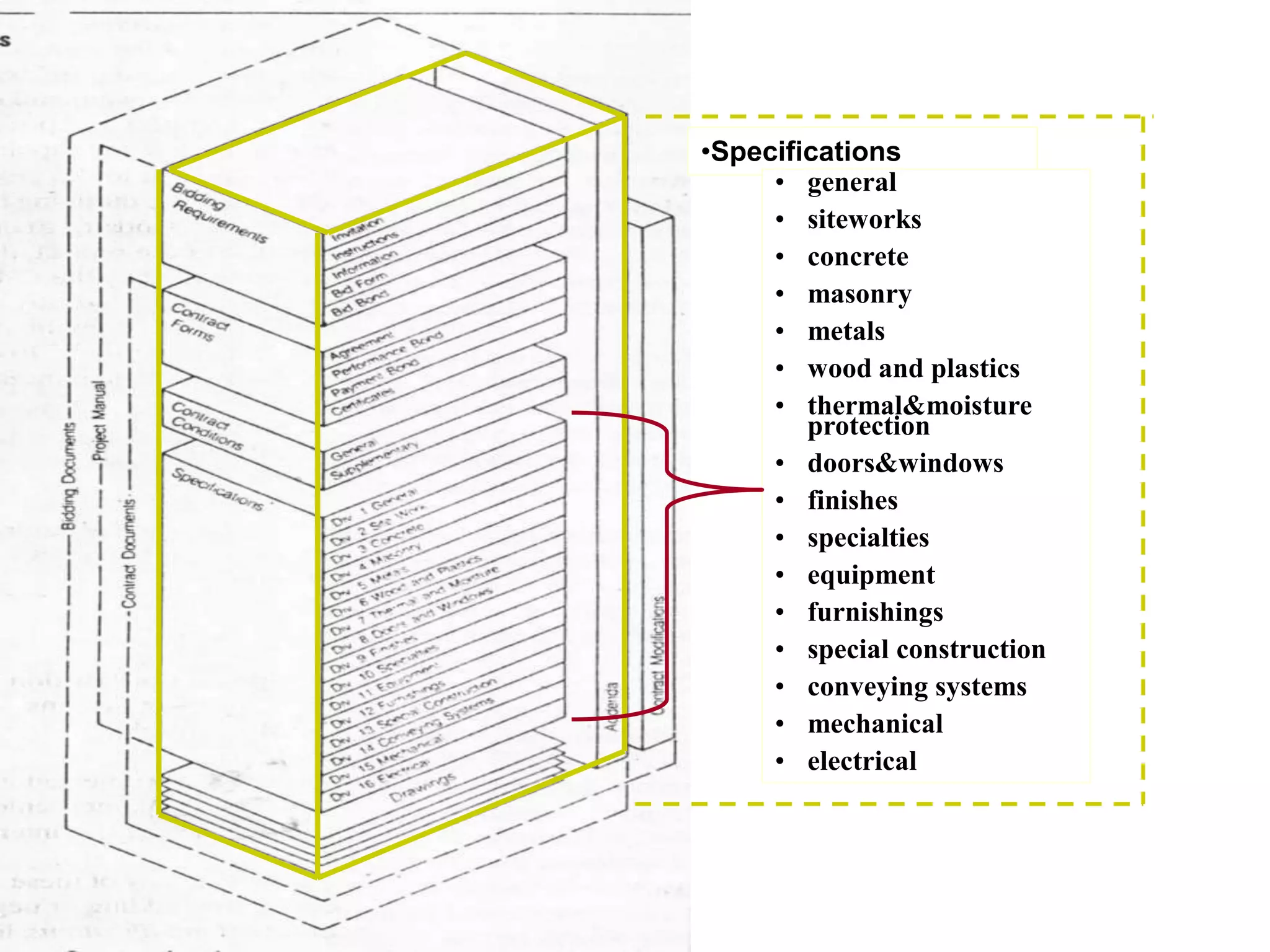 ContractDocsHandouts.ppt