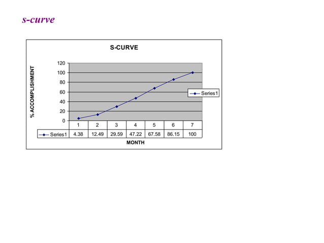 ContractDocsHandouts.ppt | Civil Engineering Industry | Industries