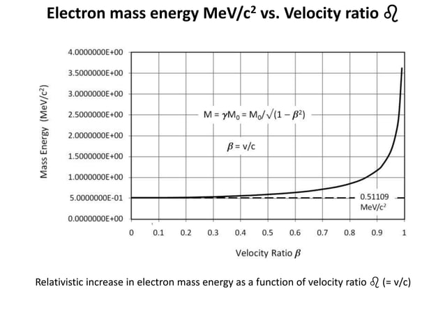 Contracted moving standing waves | PPSX | Physics | Science