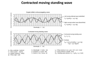 Contracted moving standing waves | PPSX | Physics | Science