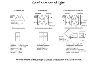 Contracted moving standing waves | PPSX | Physics | Science