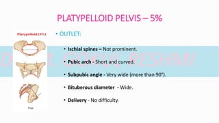 Contracted pelvis - CEPHALOPELVIC DISPROPORTION | PPT
