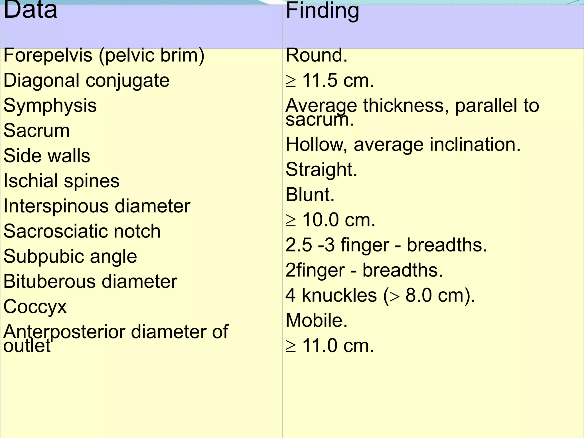 Contracted pelvis.PPT