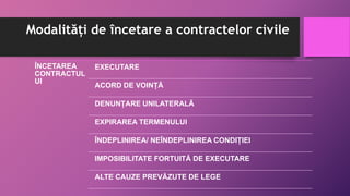 Contracte economice | PPTX