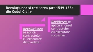 Contracte economice | PPTX