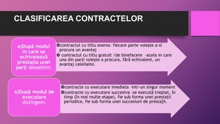 Contracte economice | PPTX