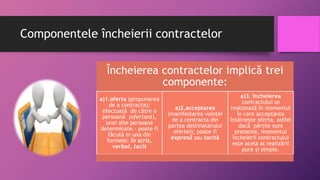 Contracte economice | PPTX
