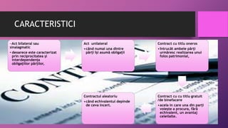 Contracte economice | PPT