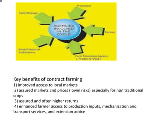 Contract farming | PPT