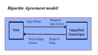 Contract farming | PPTX
