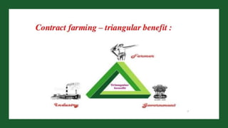 Contract farming | PPTX