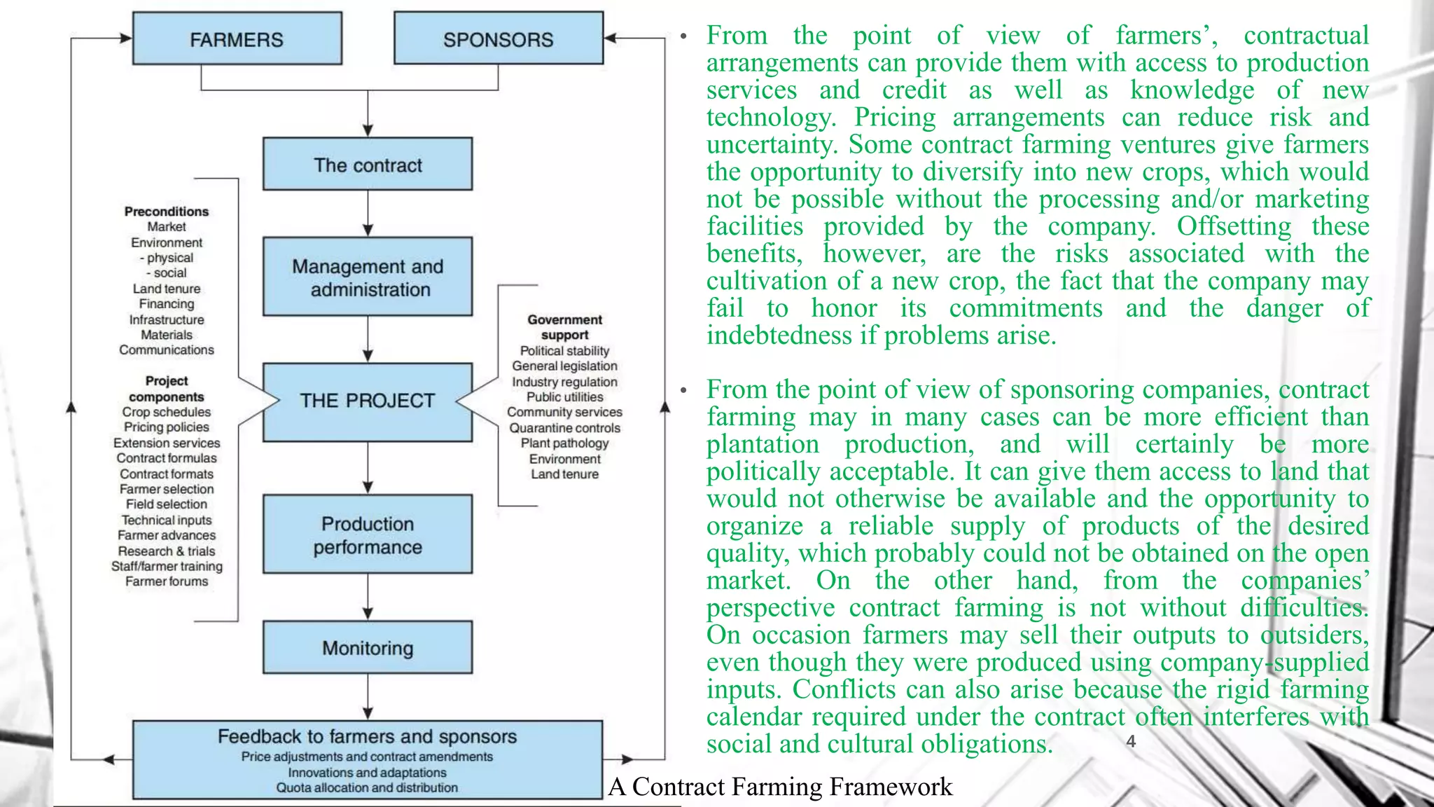 Contract farming | PPTX