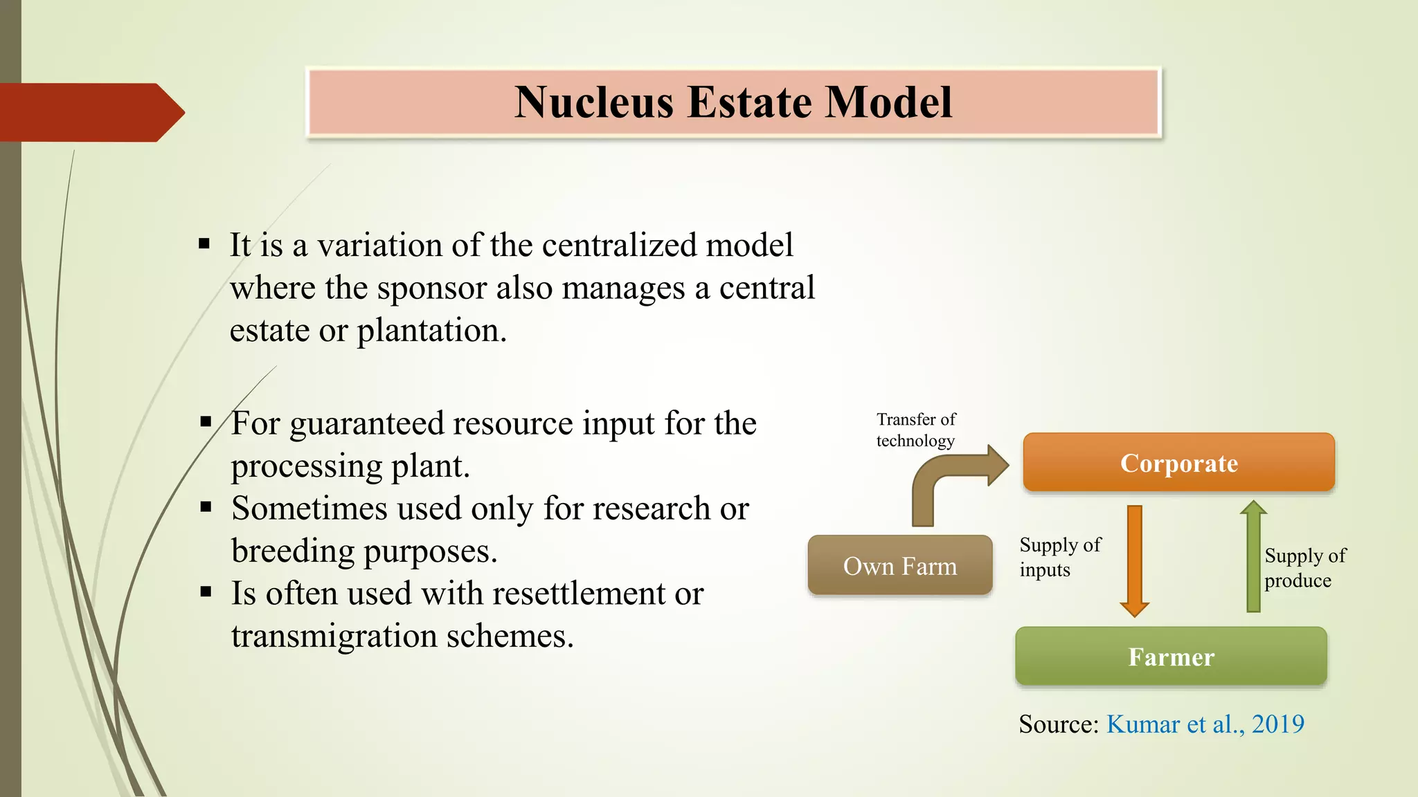 Contract farming: An Overview in India | PPTX