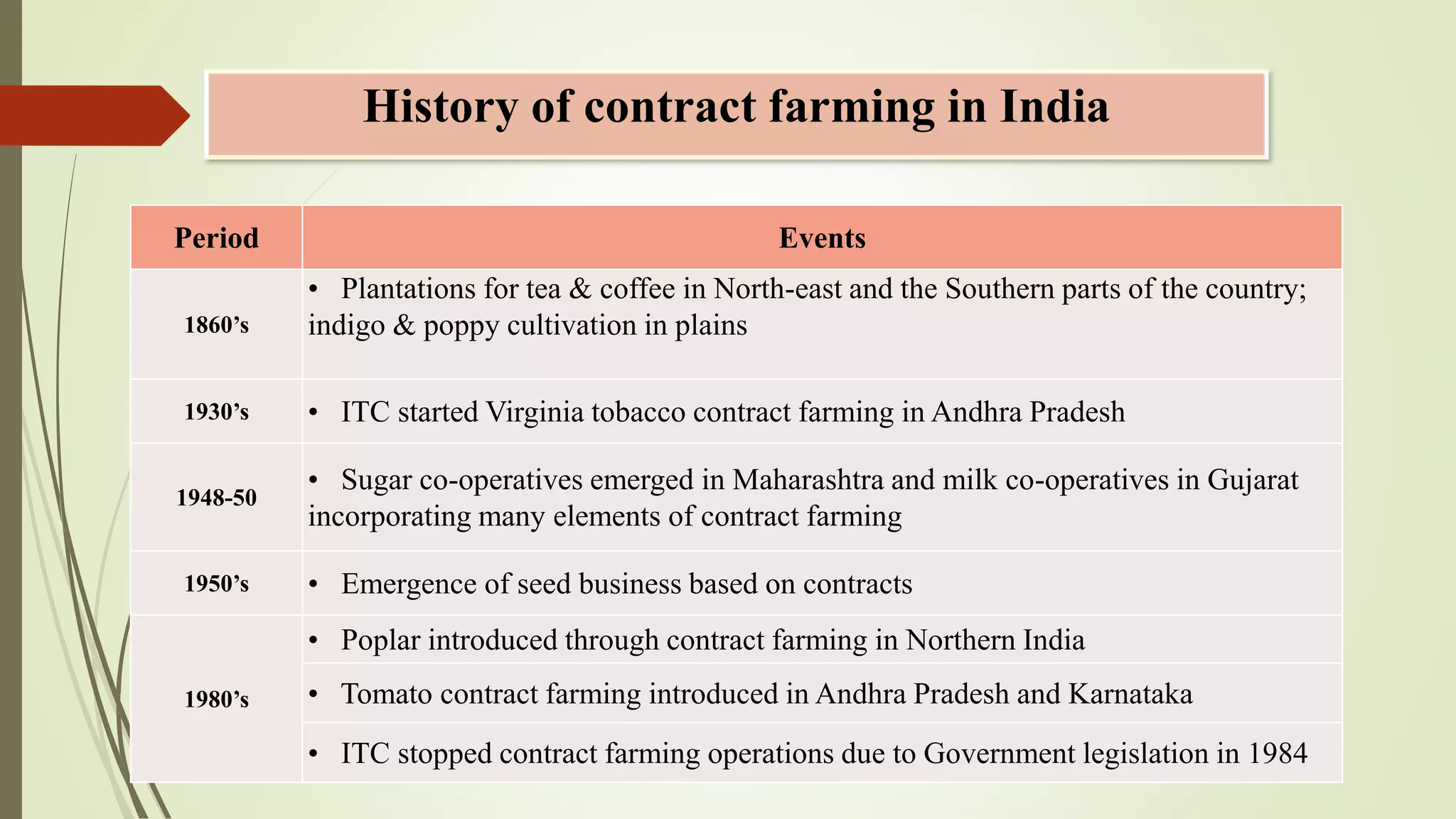 Contract farming: An Overview in India | PPTX