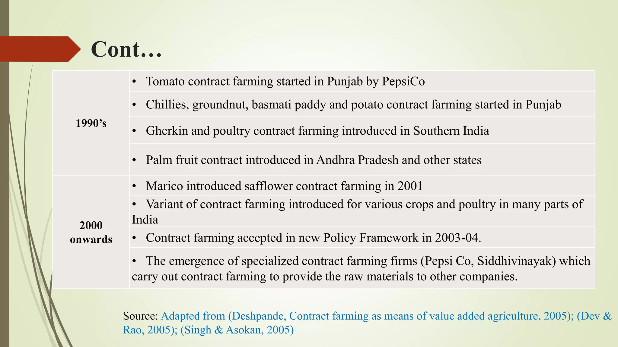 Contract farming: An Overview in India | PPTX