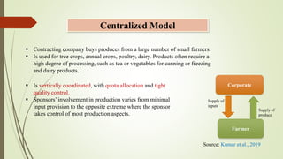 Contract farming: An Overview in India | PPTX