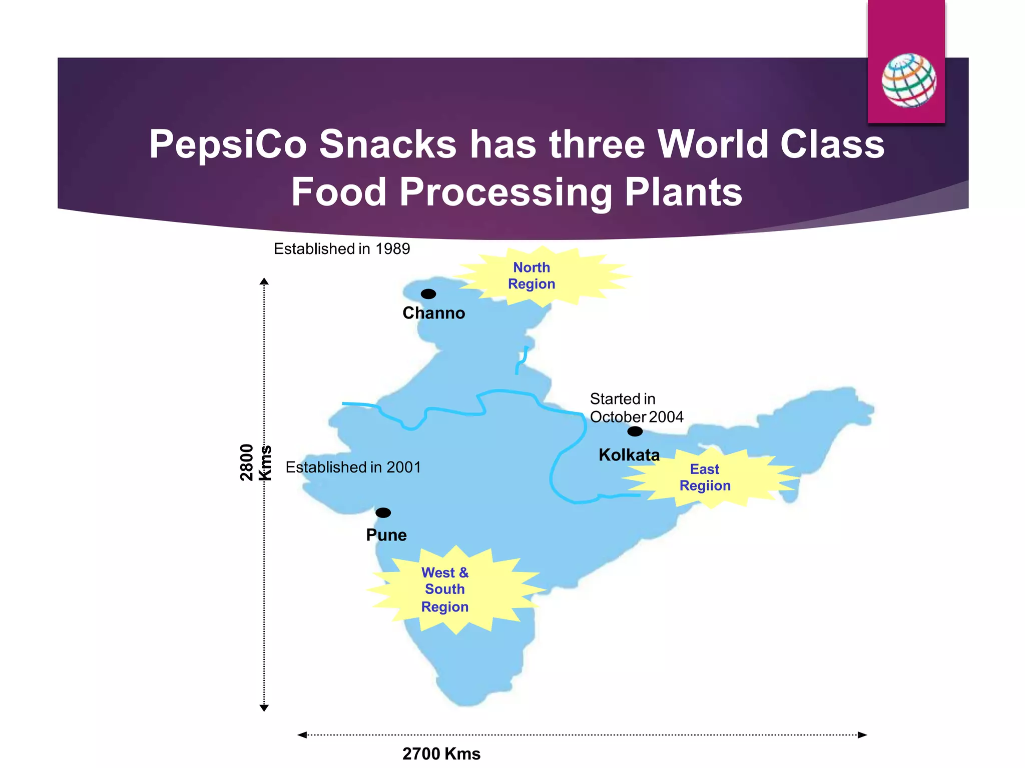 Contract farming pepsico | PPTX