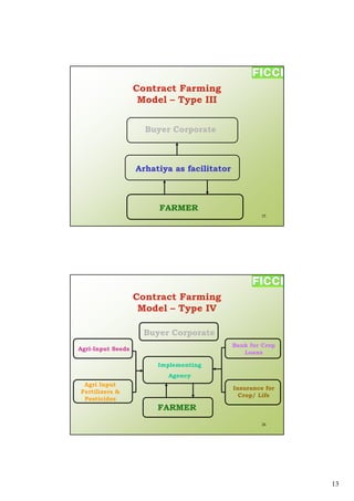 Farm-Firm Linkages Through Contract Farming in India | PDF