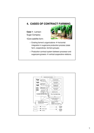 CONTRACT FARMING IN VIETNAM | PDF | Agriculture | Industries