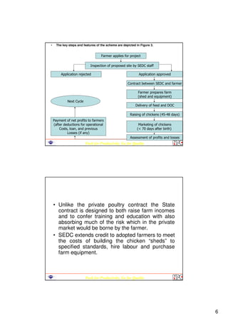 SUSTAINABLE CONTRACT FARMING FOR INCREASED COMPETITIVENESS: CASE STUDY ...