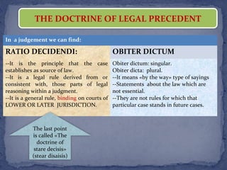 Contract formation and Precedent | PPT