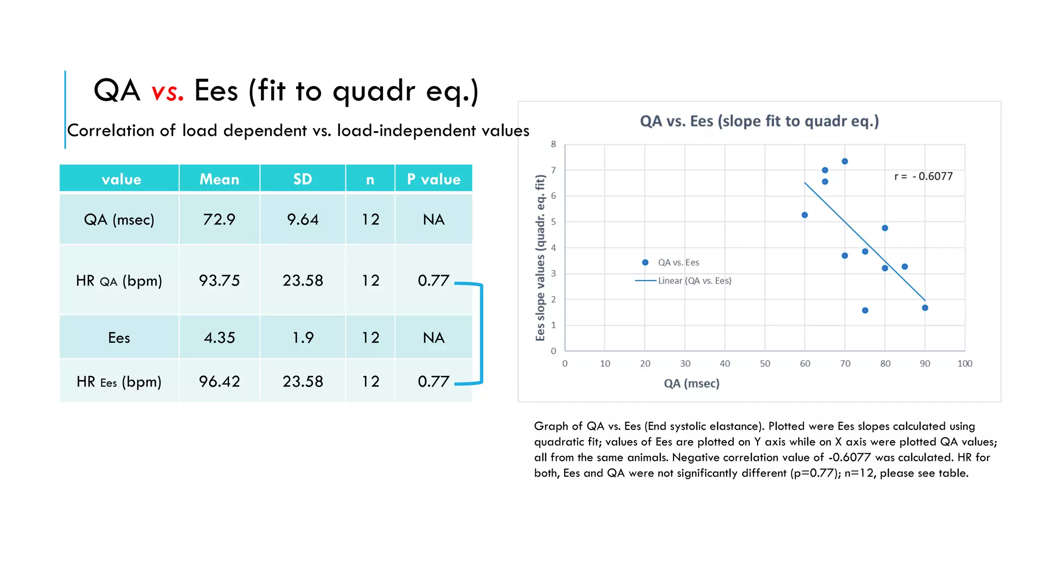 Cardiac Contractility using QA interval | PPT
