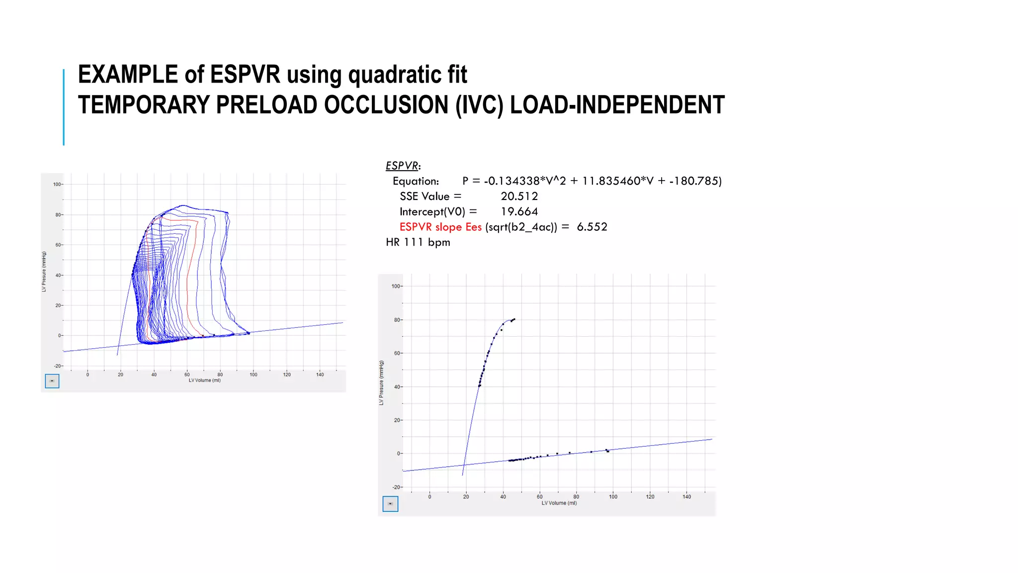 Cardiac Contractility Using Qa Interval Ppt