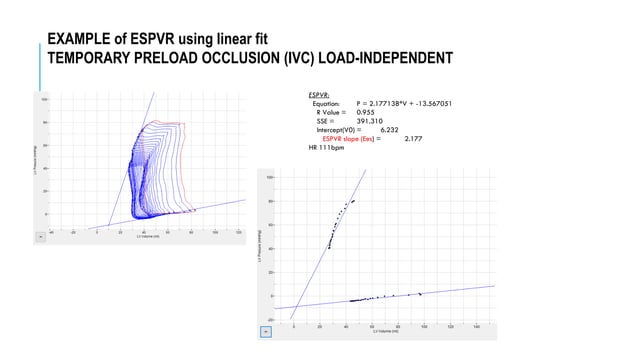 Cardiac Contractility Using Qa Interval Ppt