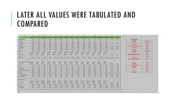 Cardiac Contractility Using Qa Interval Ppt